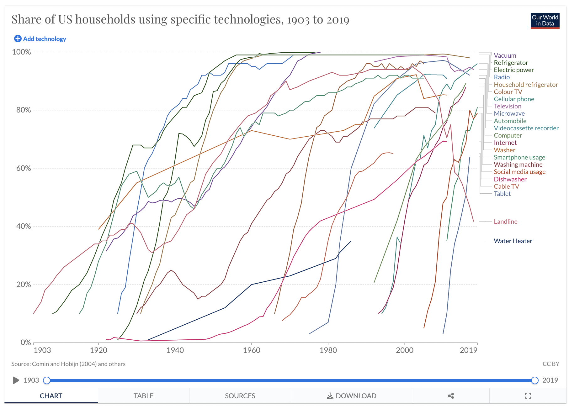 The Impact and Future of ChatGPT - by Jacky Liang
