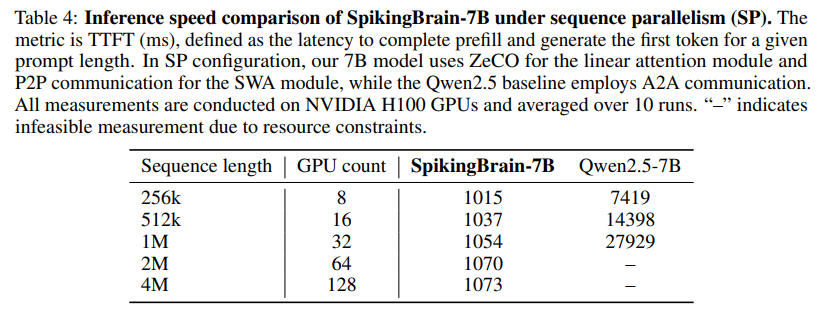 SpikingBrain Technical Report: Spiking Brain-inspired Large Models