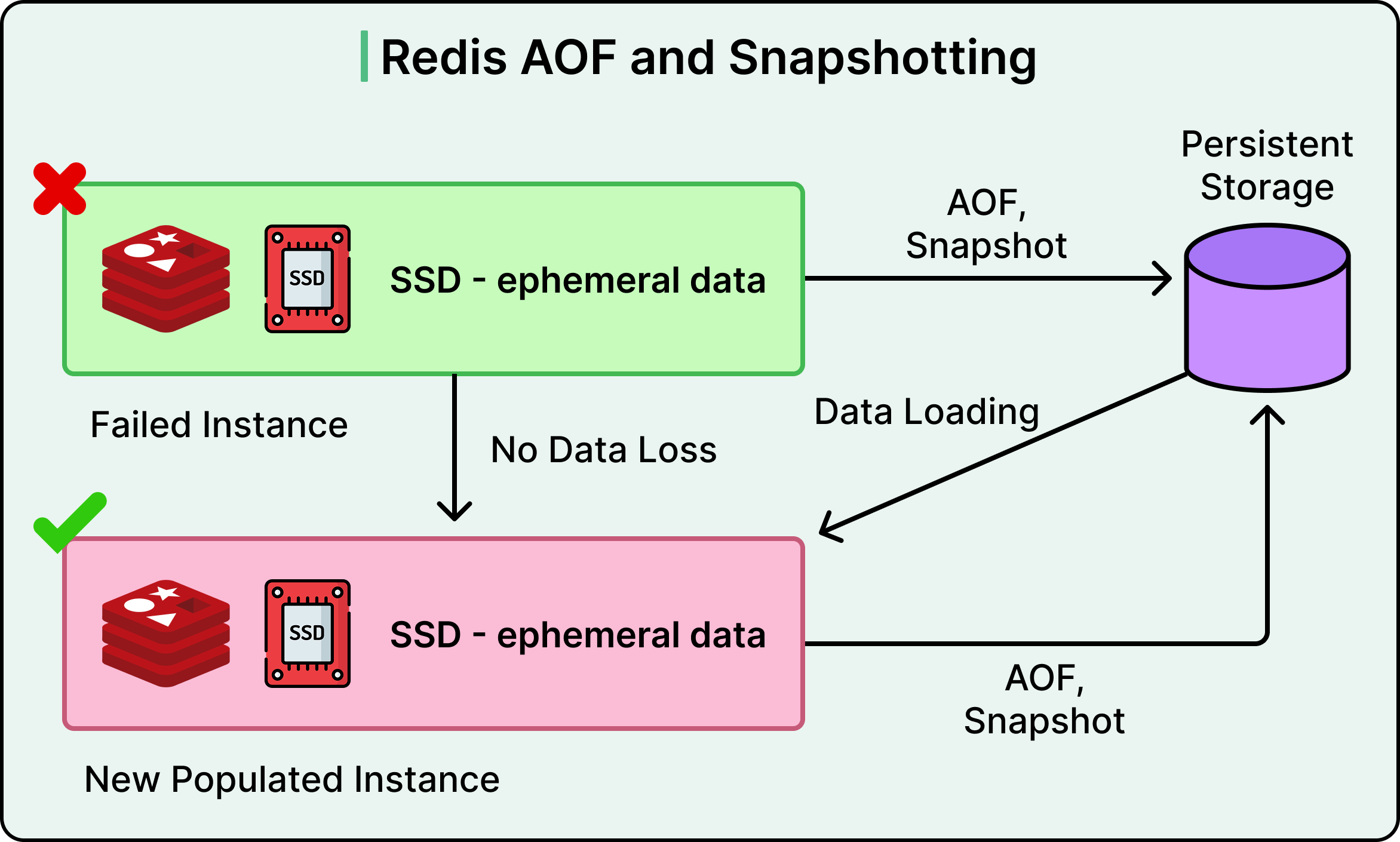 SQL vs NoSQL: Choosing the Right Database for An Application