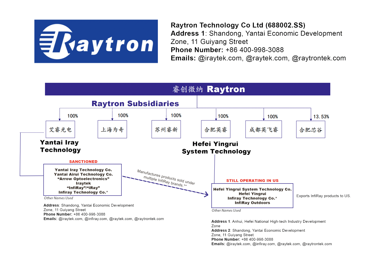 Evasion, Fraud, and America's Degrading Military Edge