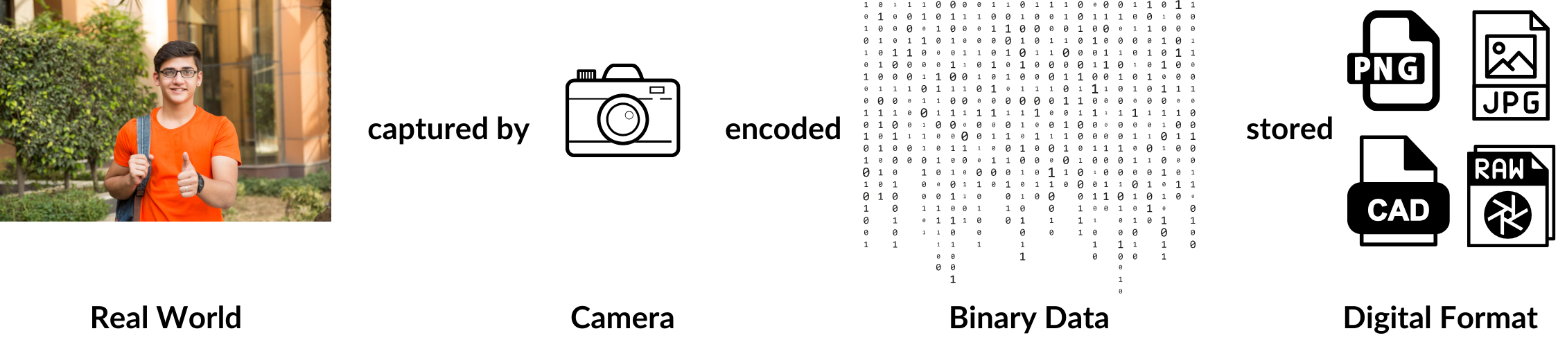 Complete Roadmap in Vision AI 2025 - by Alex Razvant