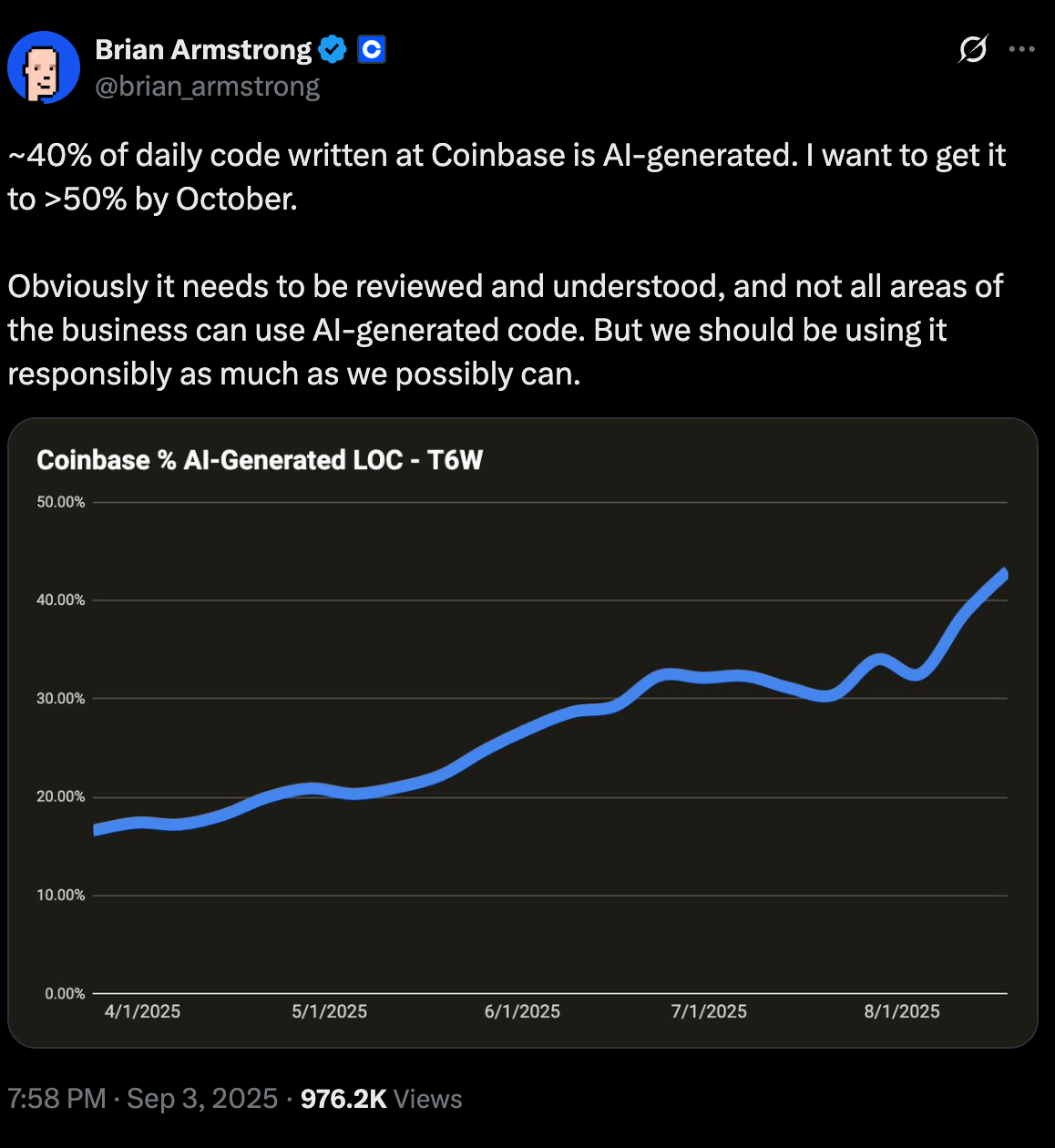 Rich Holmes (@richholmes): "~40% of Coinbase’s code is now AI-generated ...