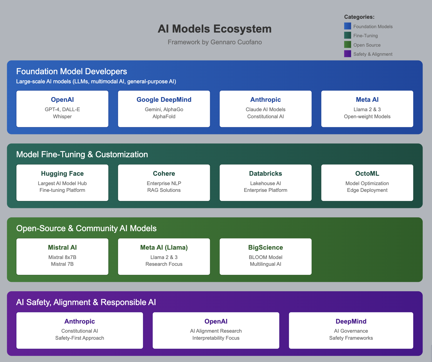 The AI Value Chain - by Gennaro Cuofano