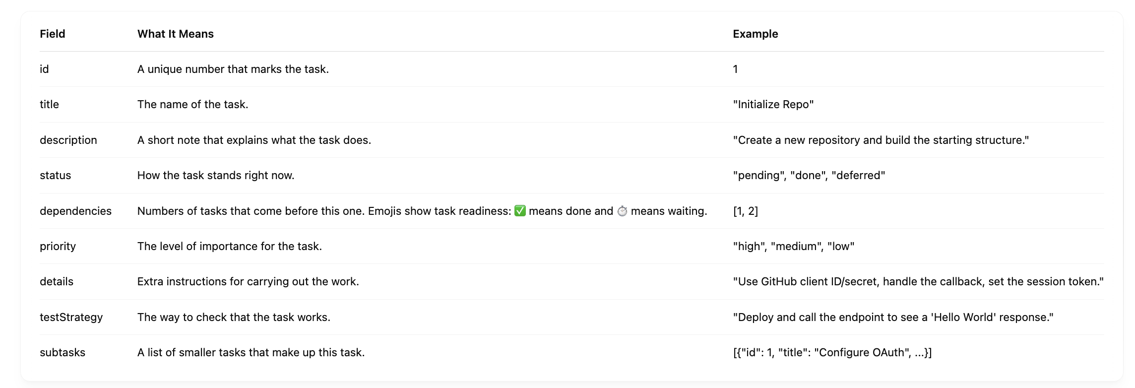 [Workflow] 10x Your AI Workflow: Master Task-master with Claude + Cursor