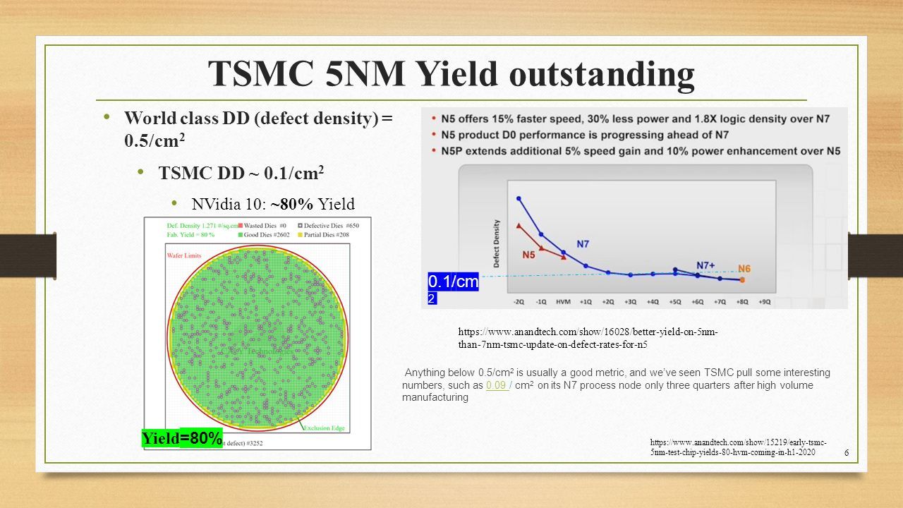 TSMC – Gã Khổng Lồ Bán Dẫn Không Thể Thay Thế