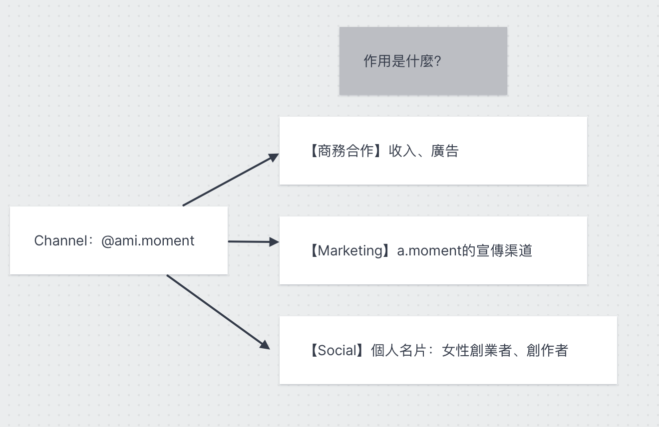 06｜也展示一下不完美的自己吧！ - by ami.moment - 米粒週刊 by ami