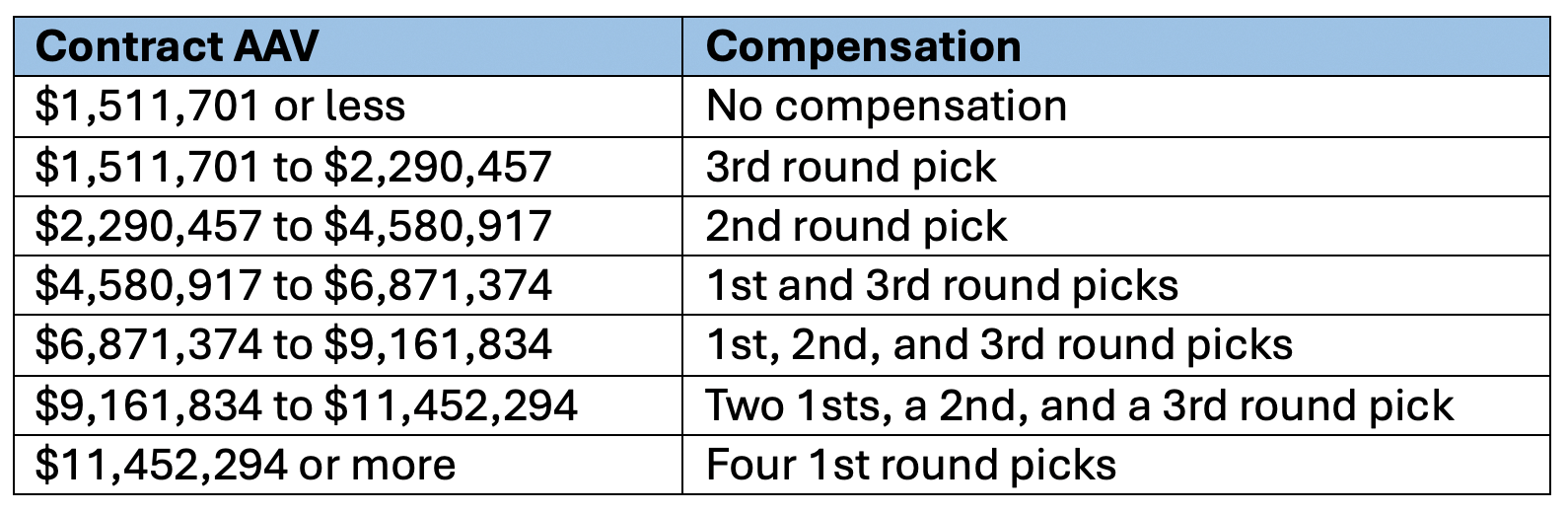 Hockey Finance 101: Salary Cap FAQs - Clean Hits