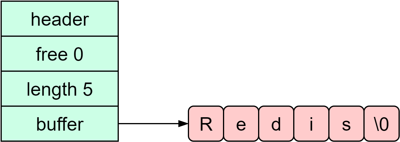 A Crash Course in Redis - ByteByteGo Newsletter