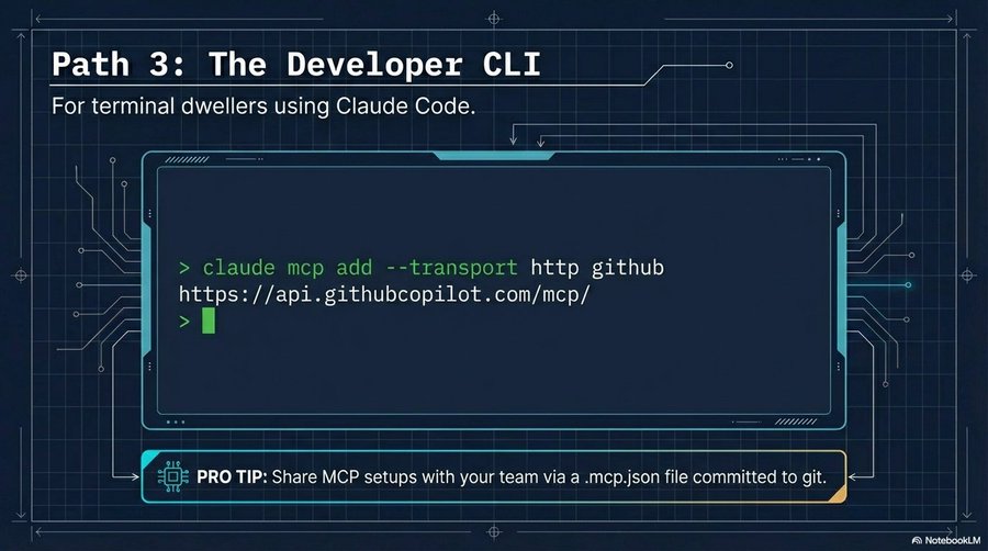 MCP on Claude: The Only Guide You'll Actually Finish Reading