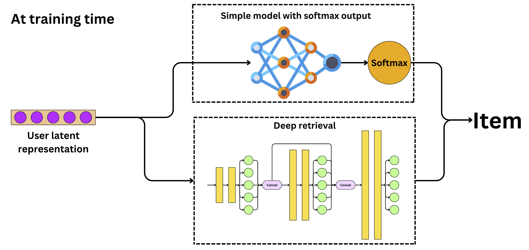 Deep Dive: How to Build the TikTok Recommender System End-to-End!