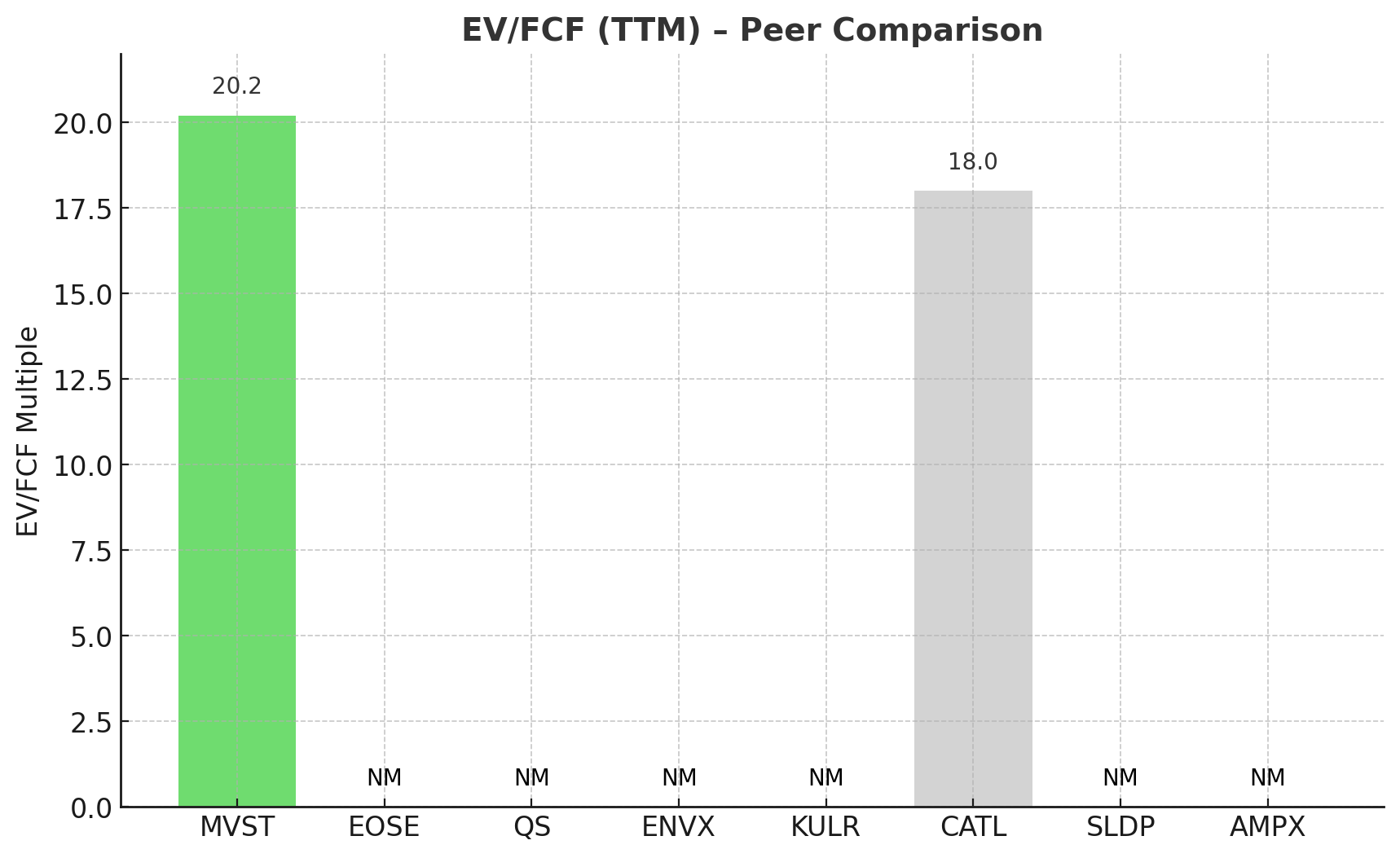 Microvast Holdings ($MVST): An Overlooked Electrification Leader