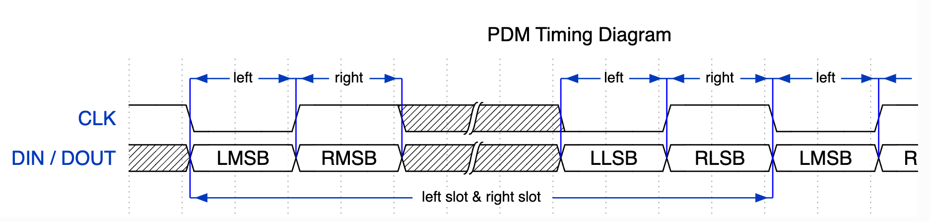 We don't need a DAC - ESP32 PDM Audio - by Chris Greening