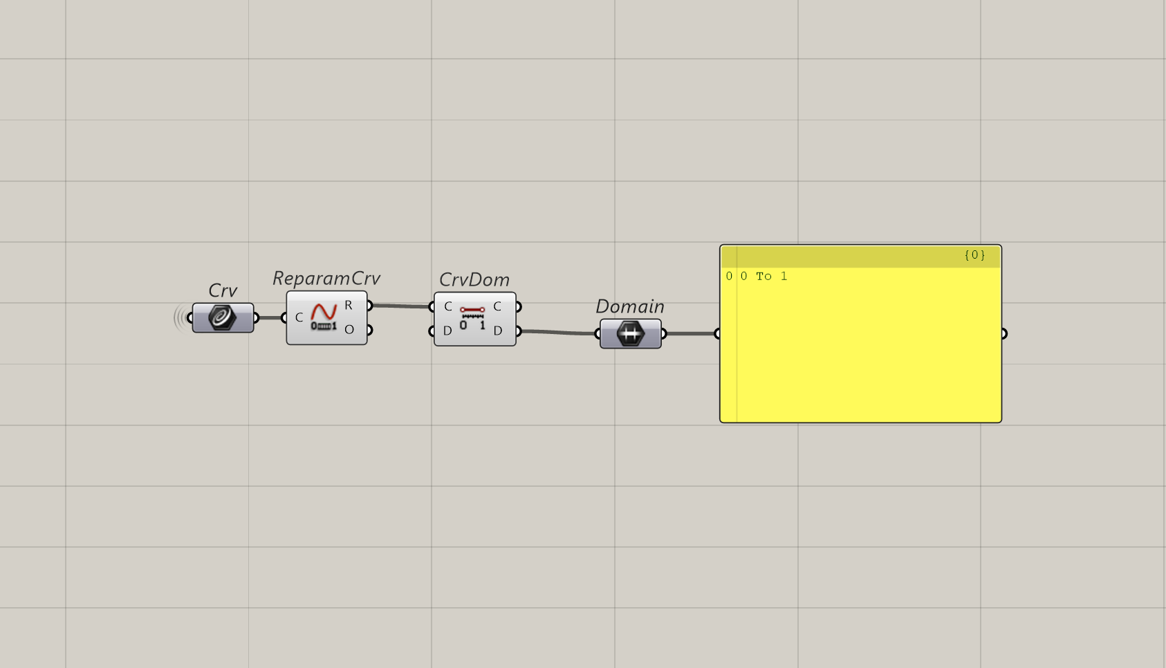 How Curve Parameters Give You More Control in Grasshopper