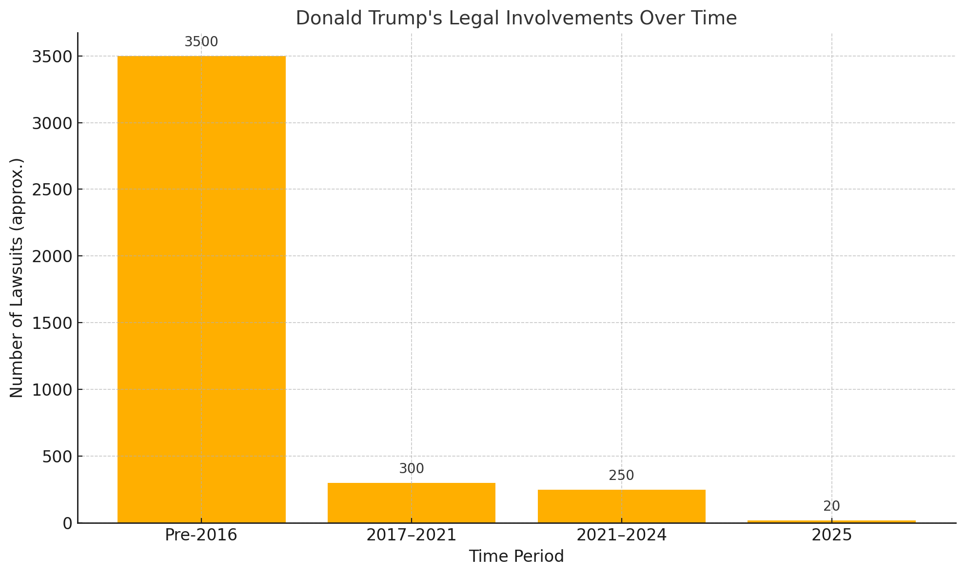 Donald Trump’s 4,000+ Lawsuits: A Legal History in Perspective