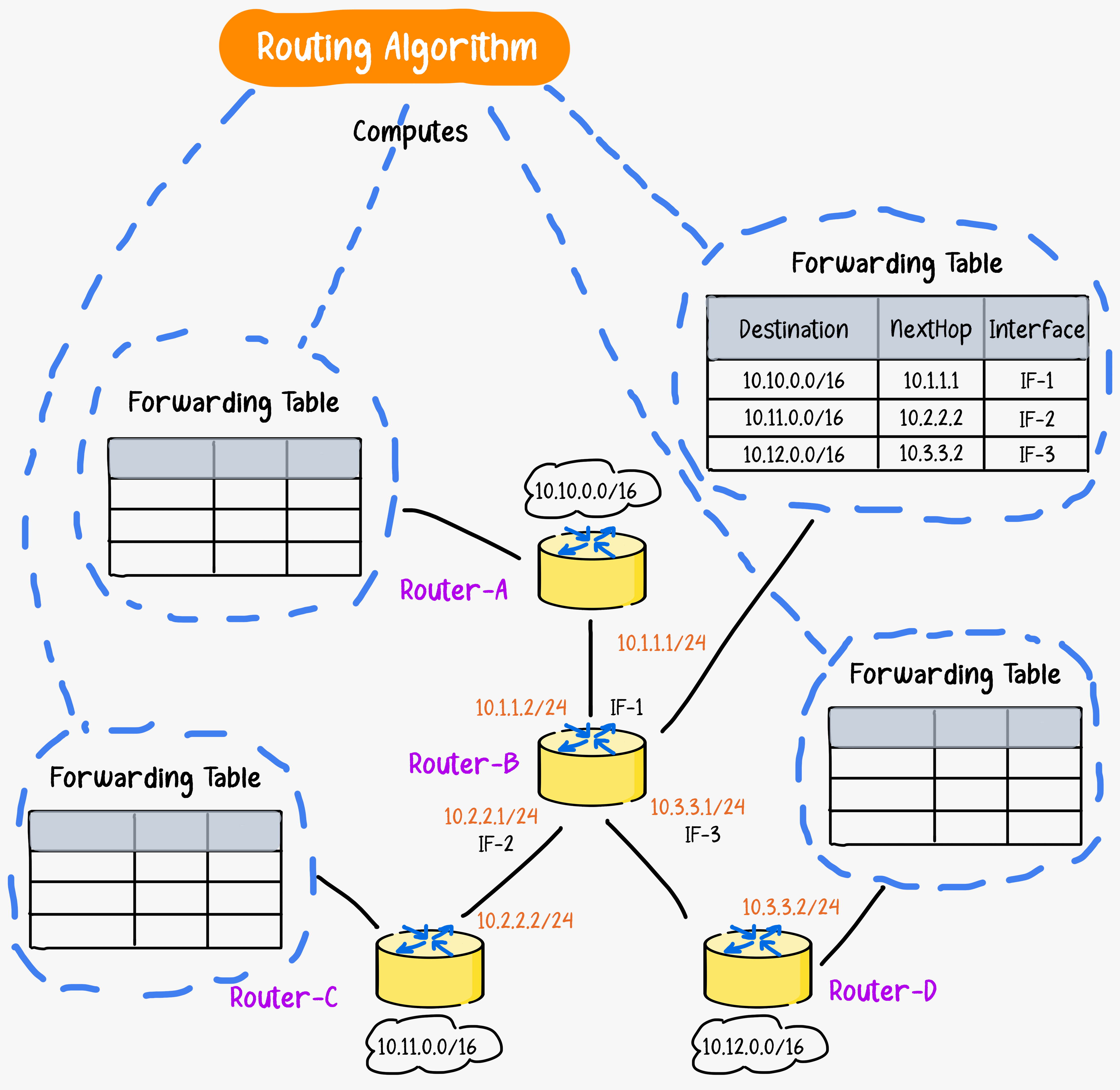 A Crash Course in Networking - ByteByteGo Newsletter