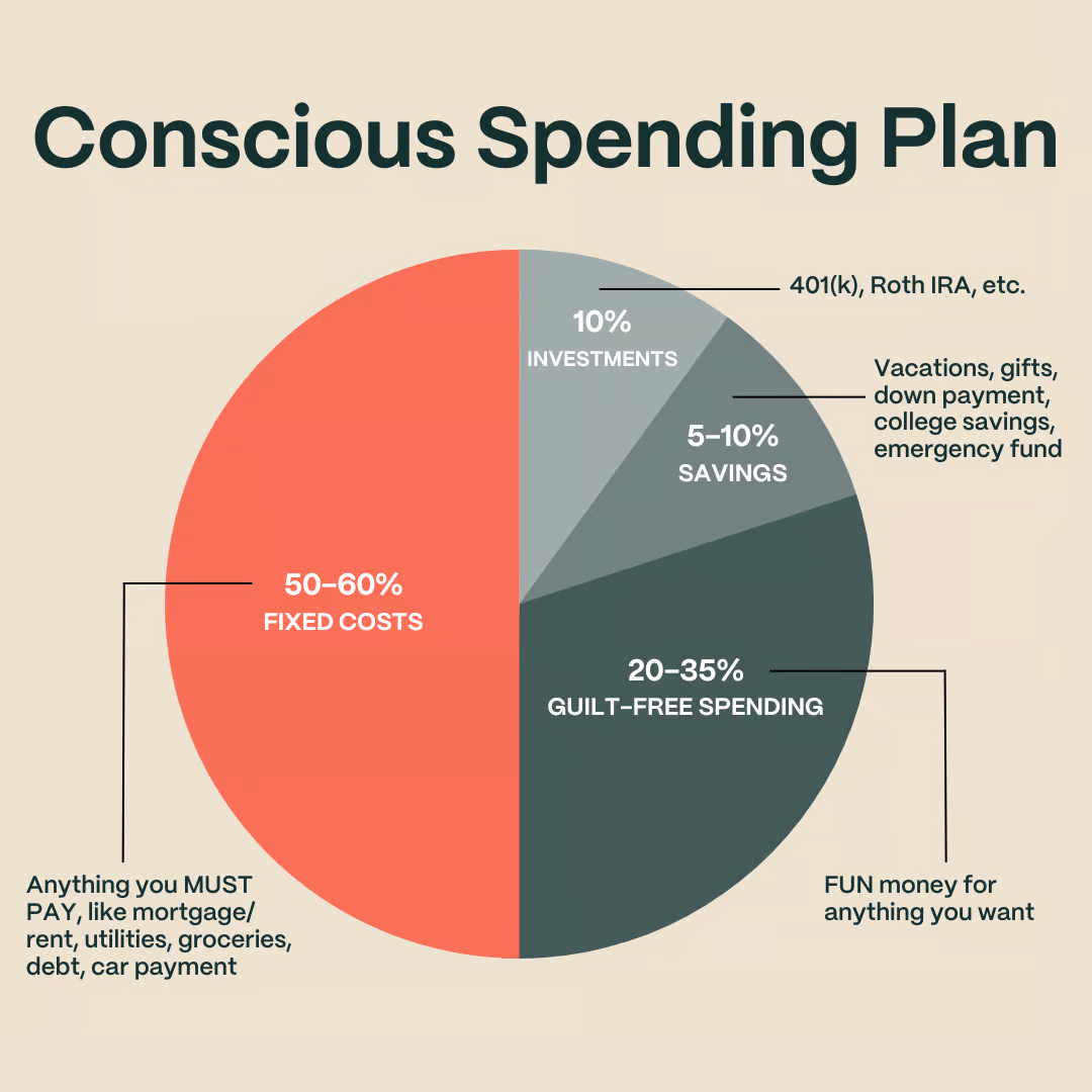 The Conscious Spending Plan - by Chance Finucane