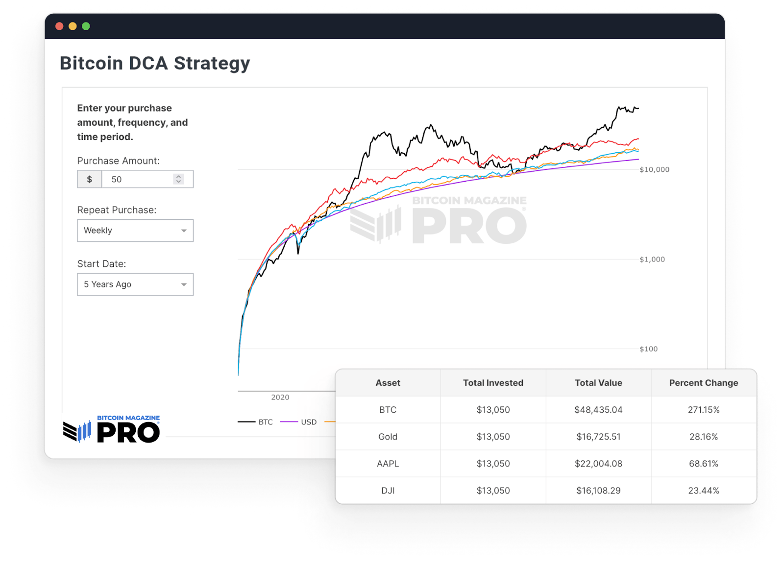 9 Months Free. The New Bitcoin Magazine Pro is Now LIVE!