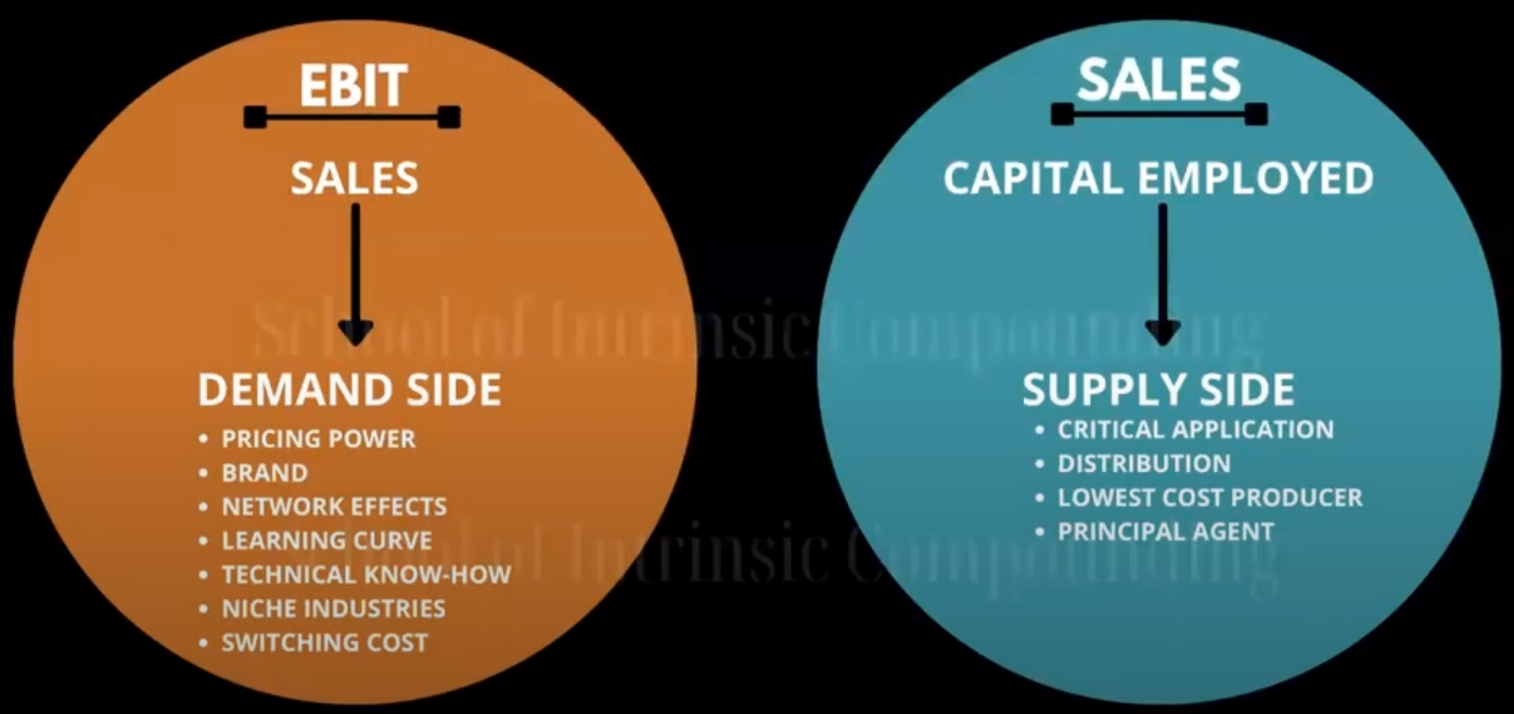 Understanding ROCE: A Comprehensive Guide to Capital Efficiency, Risks ...