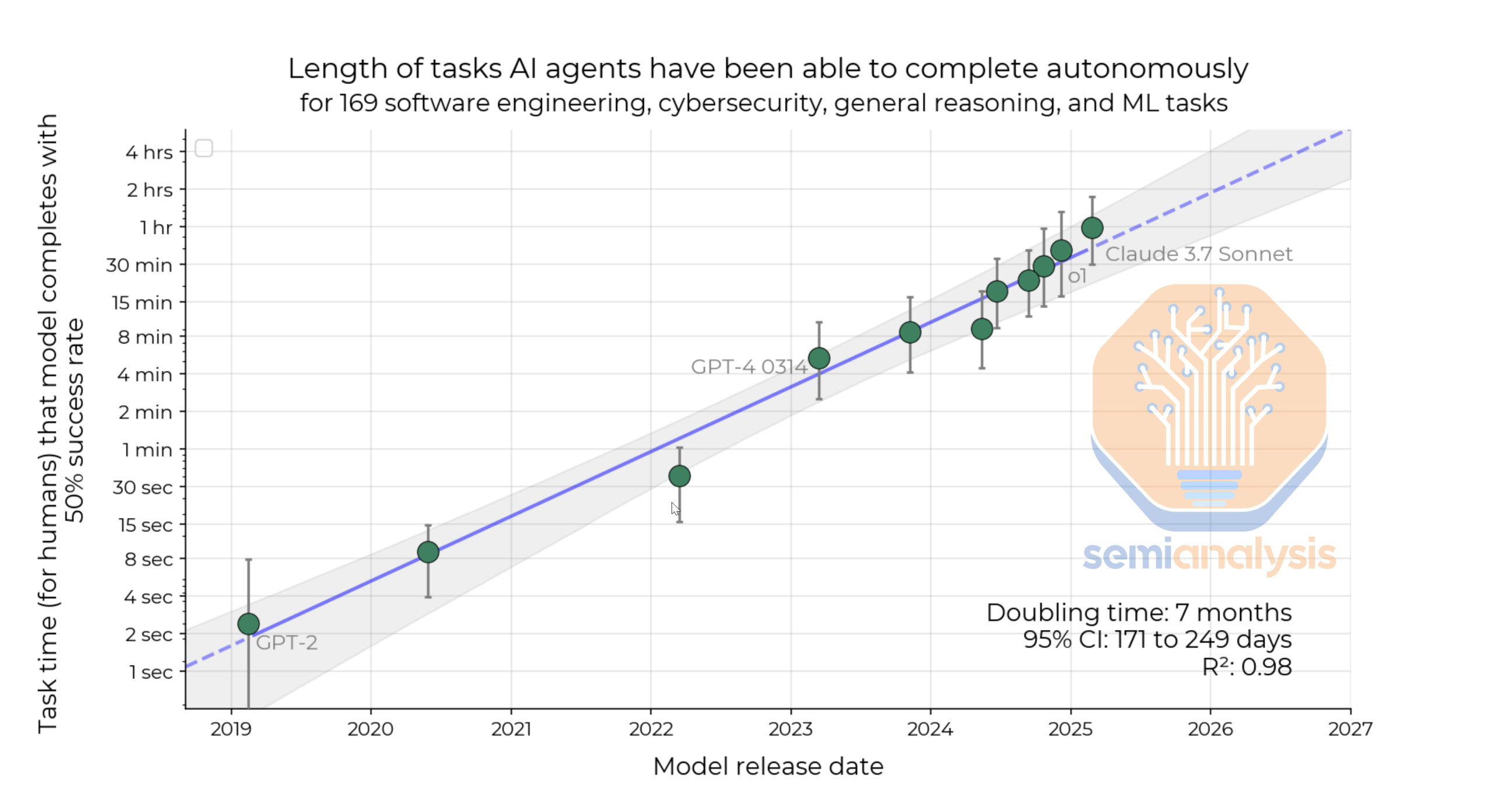 Scaling Reinforcement Learning: Environments, Reward Hacking, Agents ...
