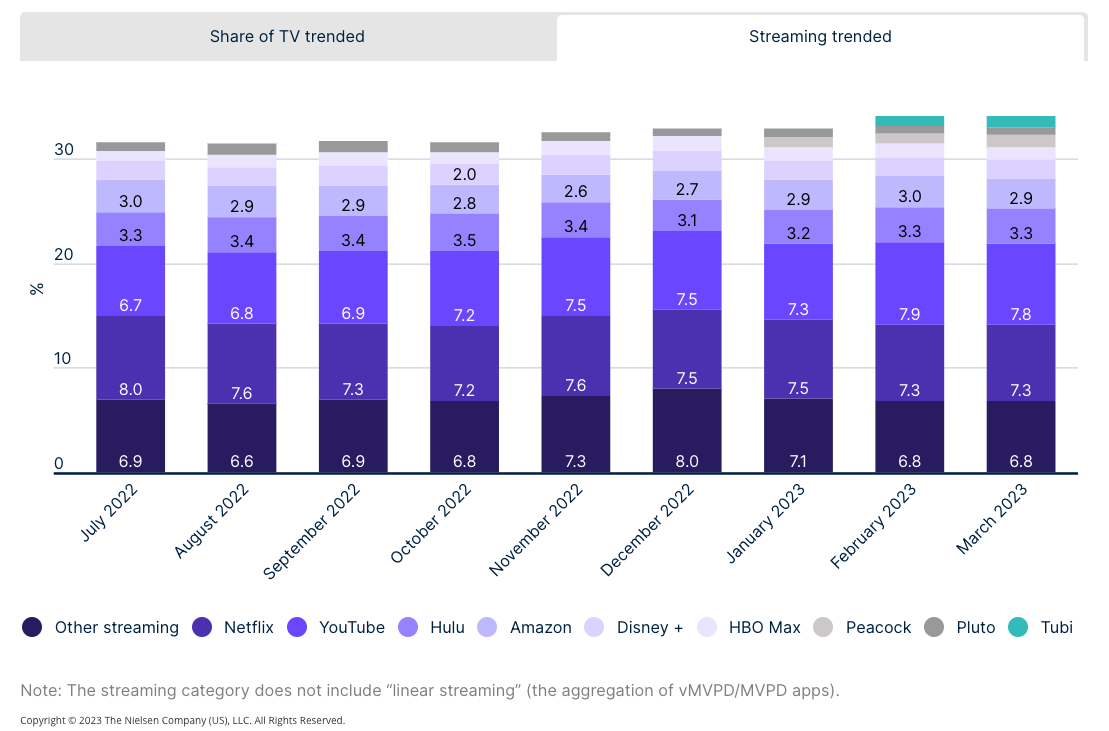 🍿 Netflix: Advertising Economics - by App Economy Insights