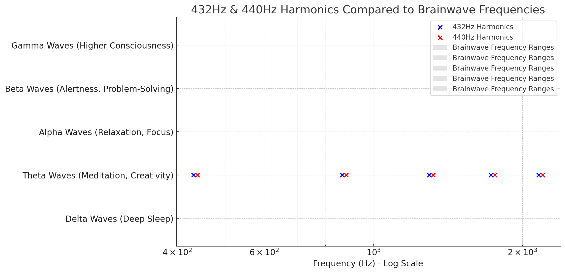The Deep Dive into 440Hz Tuning – Is It a Conspiracy, a Mistake, or ...