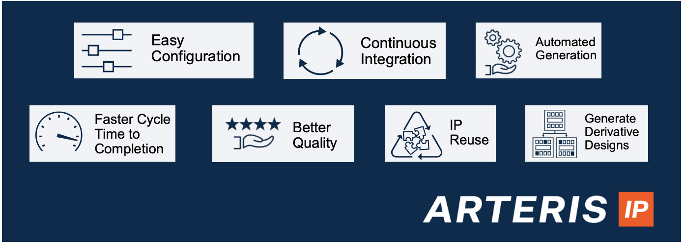 Mastering Modern SoC Design: How Magillem Connectivity from Arteris is ...