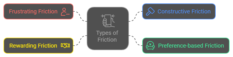 Rethinking Friction in Customer Experience: When Effort Enhances Value