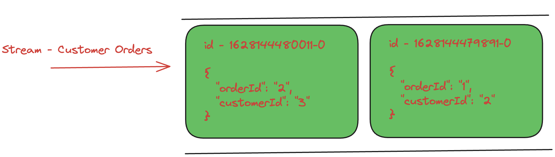Mastering Redis Streams: From Basics to Advanced Usage