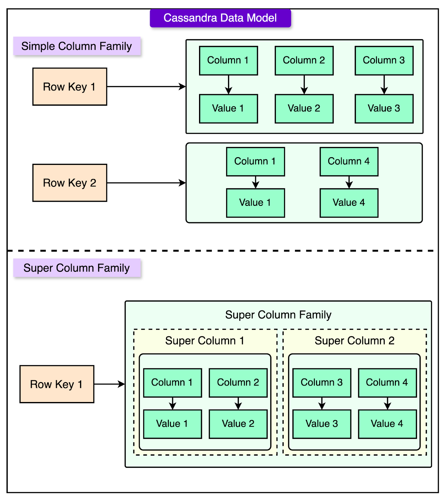 How Netflix Stores 140 Million Hours of Viewing Data Per Day