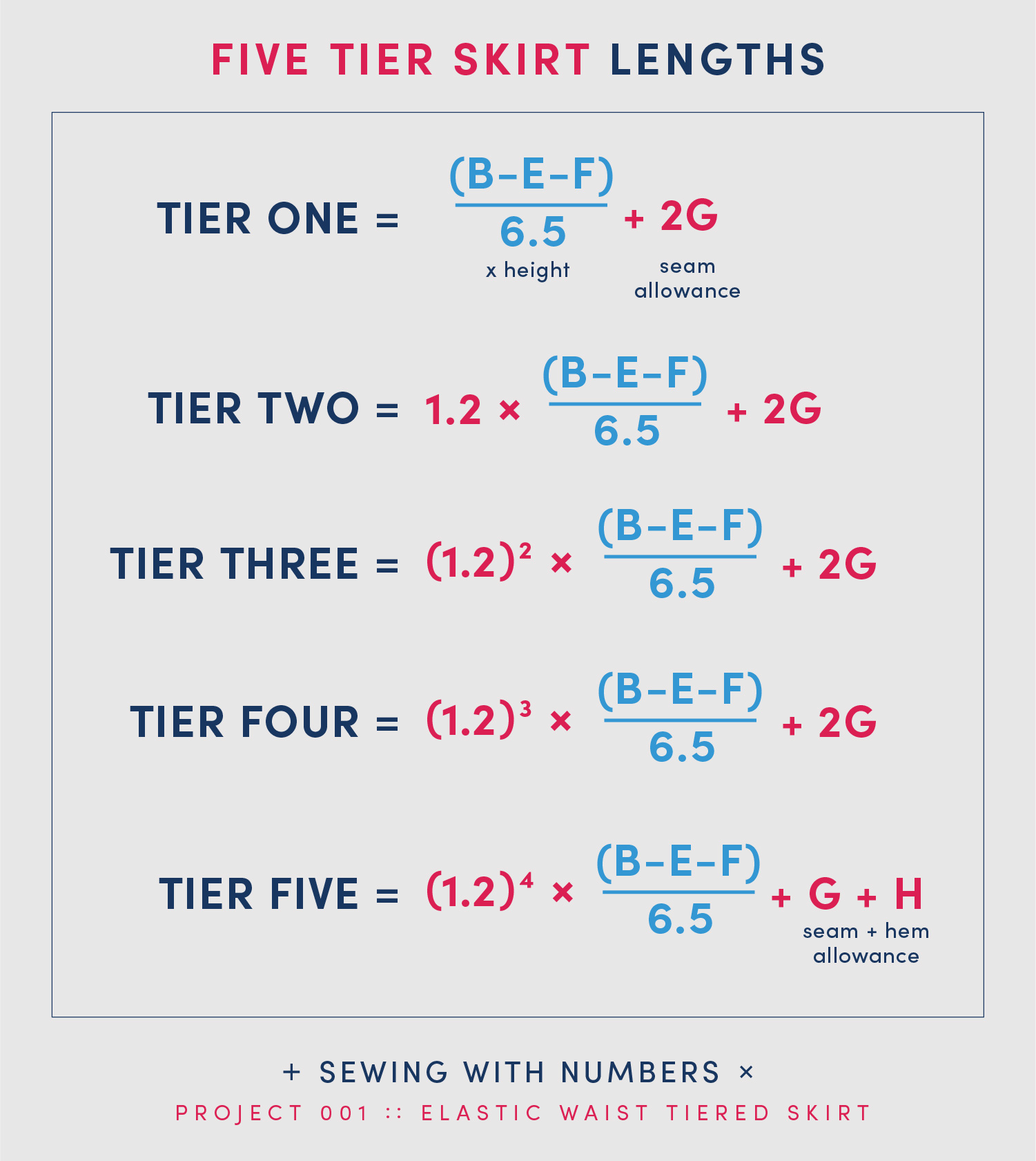 Project 001: Tiered Skirt Variations - by Beth Wood