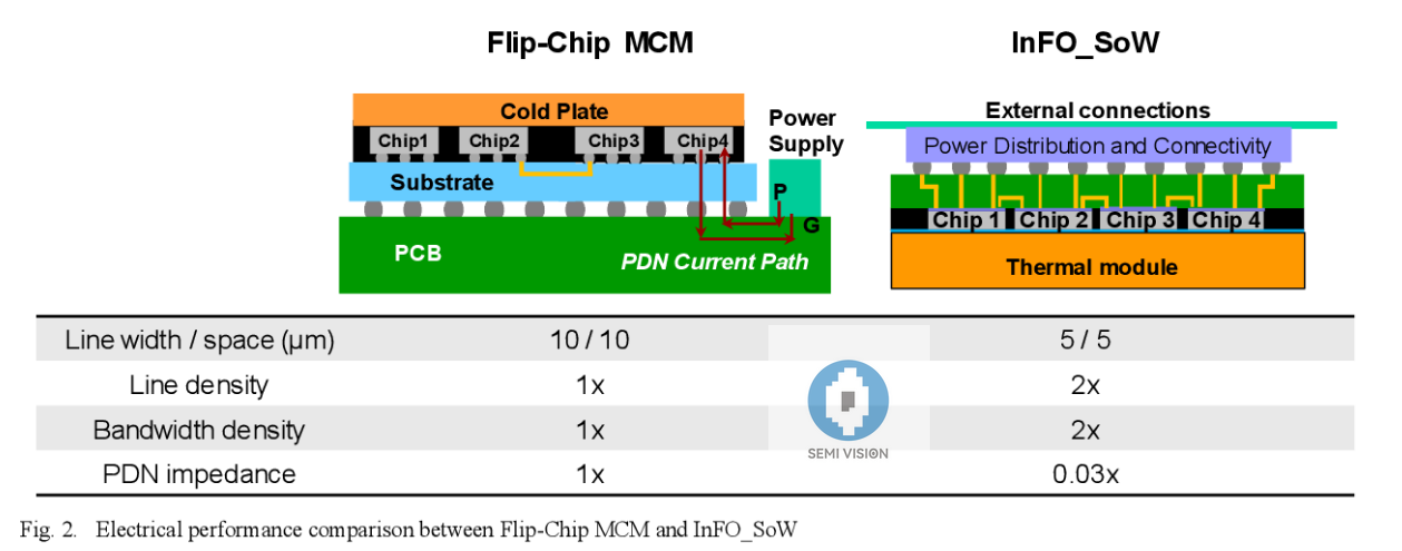 TSMC SoW and Tesla Optimus: Revolutionizing AI Integration and Humanoid ...