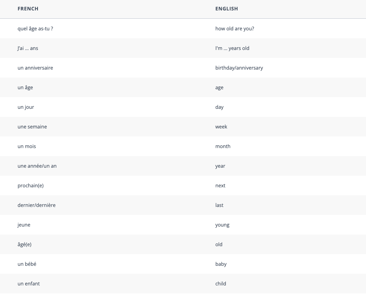 How to talk about age in French