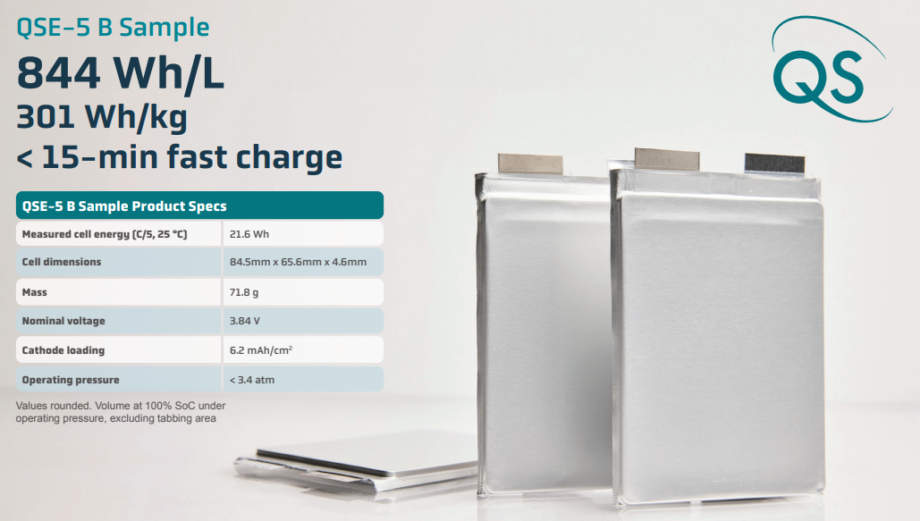 QS: Sampling Progression - by Brian A.