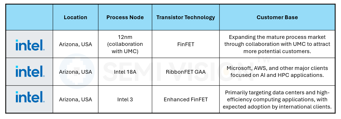 The Ever-Shifting Relationship Between TSMC and Intel: A History of ...