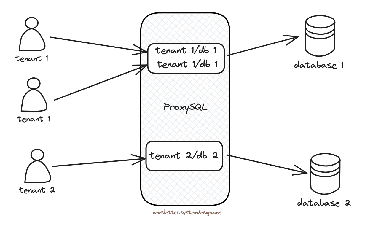 Payment Gateway Architecture - by Neo Kim