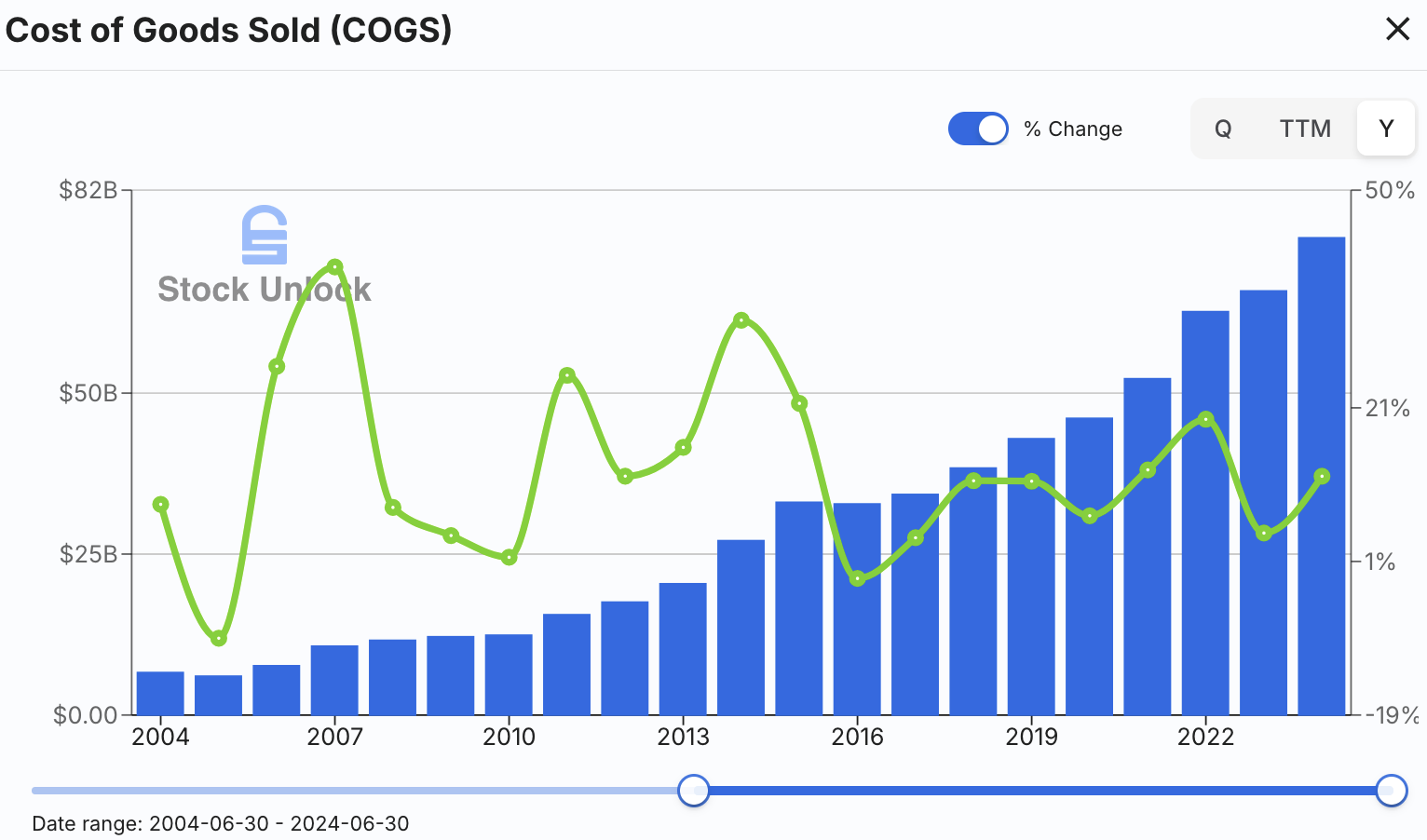 Dissecting the Income Statement: Analyzing Revenue, Costs, and ...