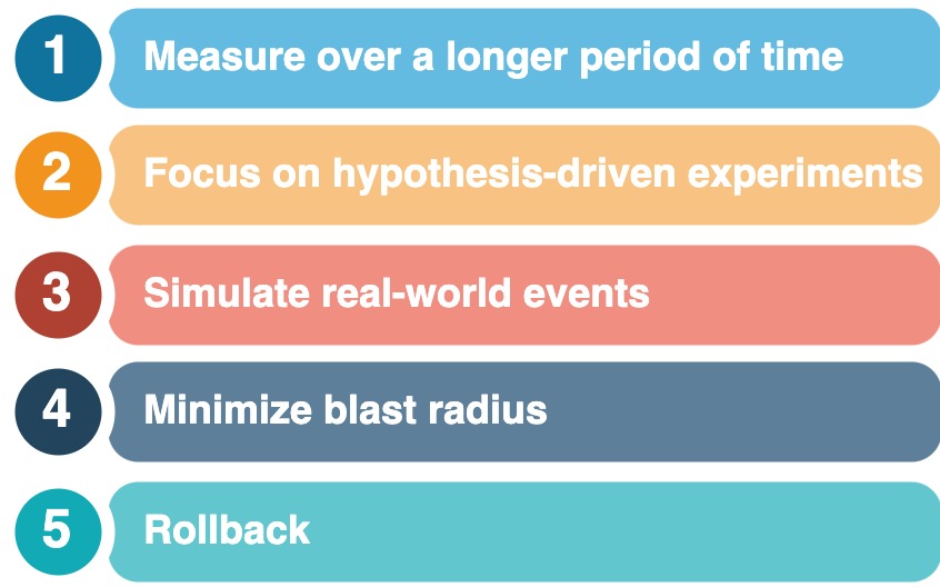 Embracing Chaos to Improve System Resilience: Chaos Engineering