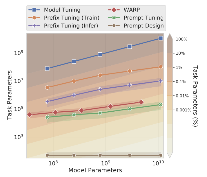 Automatic Prompt Optimization - by Cameron R. Wolfe, Ph.D.