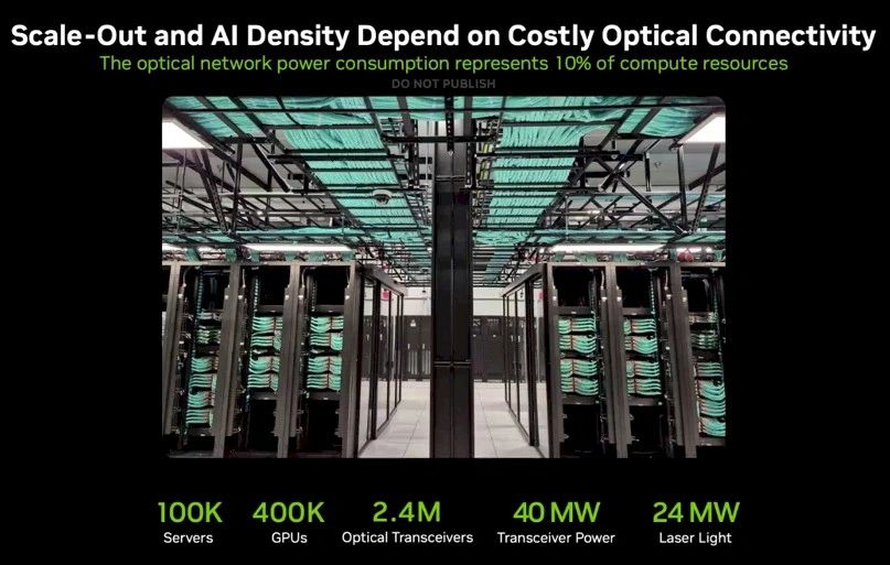 2025 GTC Review: The Silicon Photonics Era Has Arrived – Get Ready!