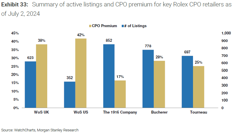 Morgan Stanley's Q2 2024 Swiss Watch Market Report