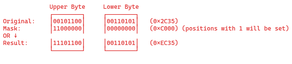 Binary Numbers And Bitwise Operations For Assembly Programming