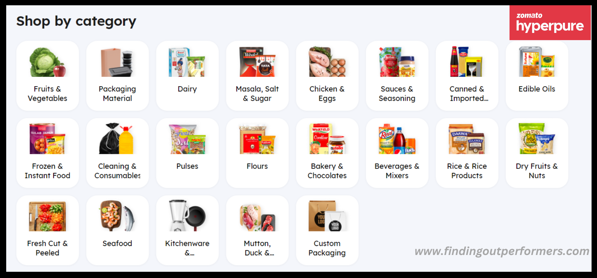 Hyperpure: Zomato’s Strategic Engine