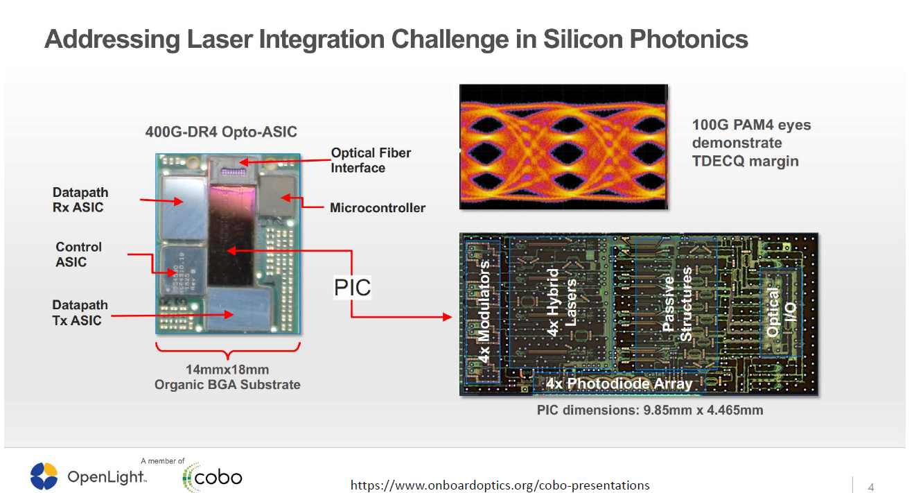 How TSMC’s Silicon Photonics Could Impact NVIDIA’s Future