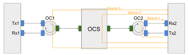 Google OCS Apollo: The >$3 Billion Game-Changer in Datacenter Networking