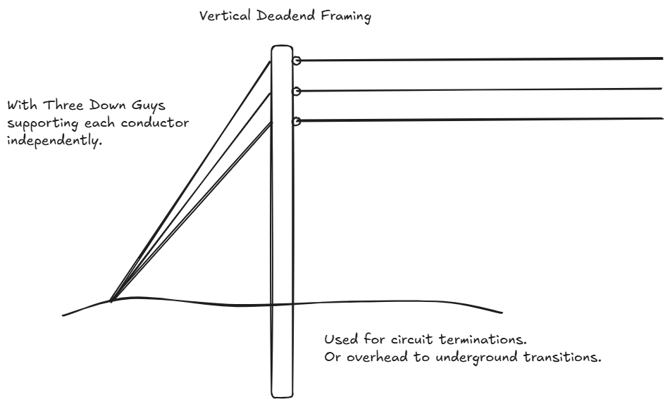 Understanding Vertical Framing: A Complete Guide for Electric Utility ...