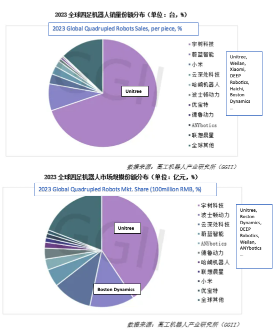Introducing Unitree, China’s leading AI-embodied Robotics Company