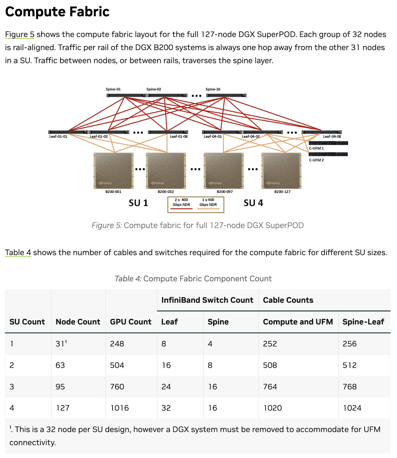 GPU Networking Basics, Part 1 - by Austin Lyons - Chipstrat