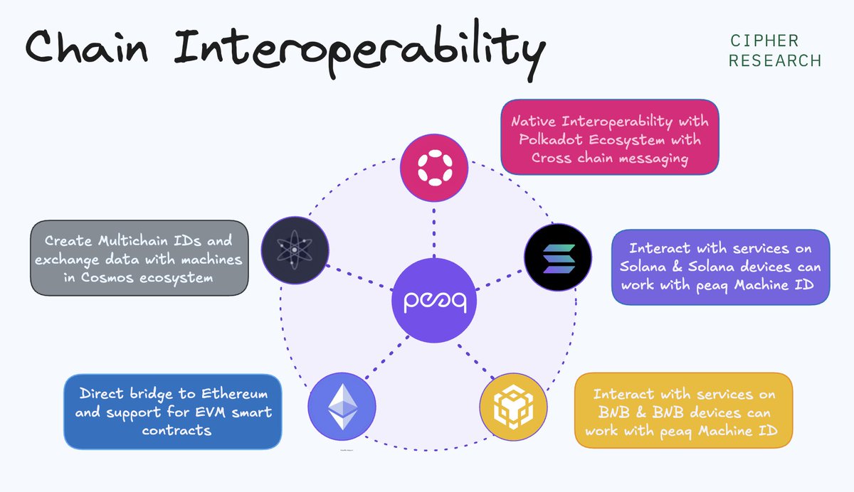 Peaq Network Explained in 2 Mins - Cipher Research