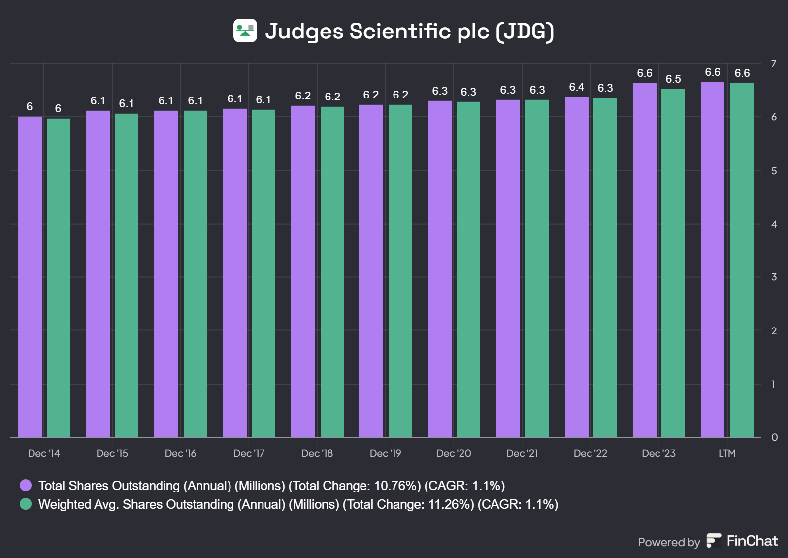 Judges Scientific ($JDG): A Closer Look At This Serial Acquirer