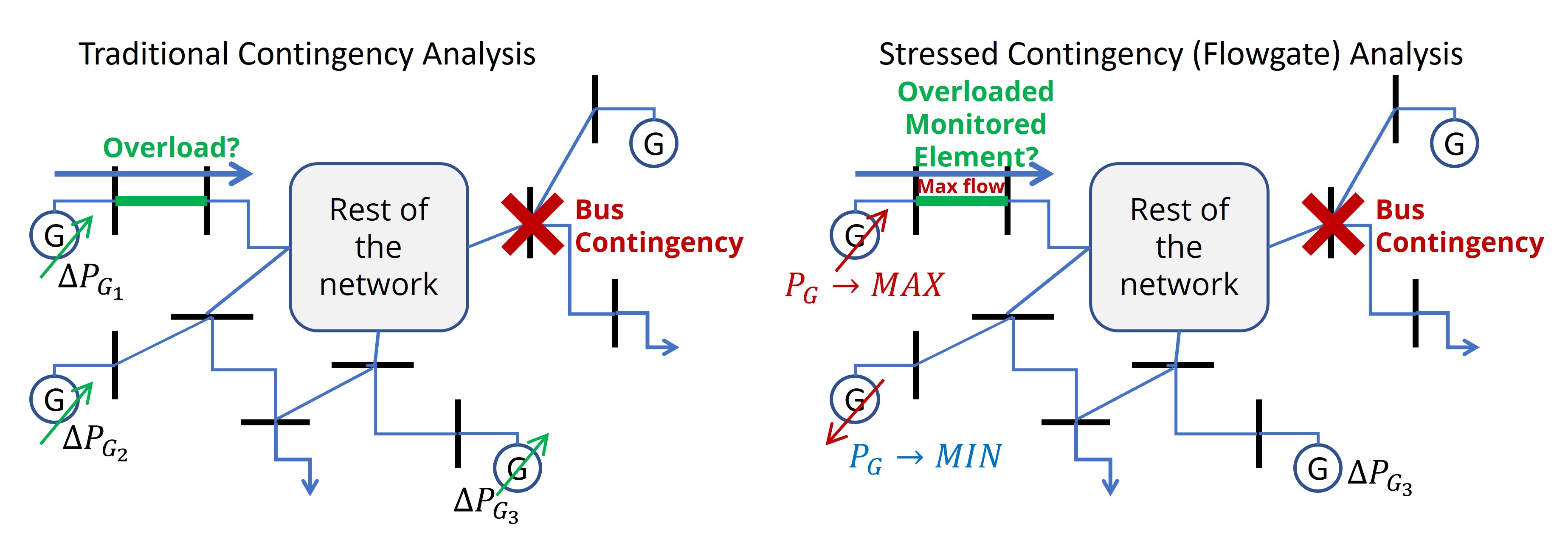 Styles of System Impact Assessment in Interconnection Studies | Pearl ...